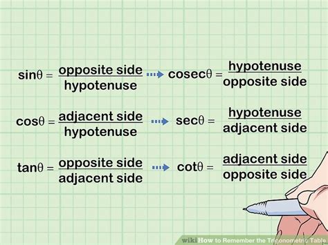 How To Remember The Trigonometric Table Steps With Pictures