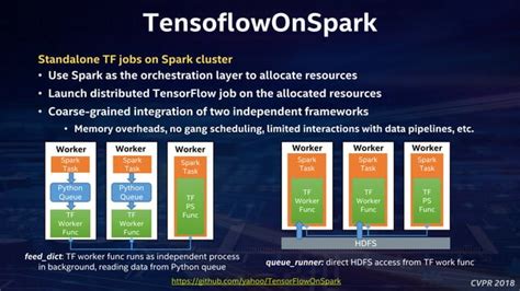 Build Deep Learning Applications For Big Data Platforms Cvpr 2018 Tutorial Ppt