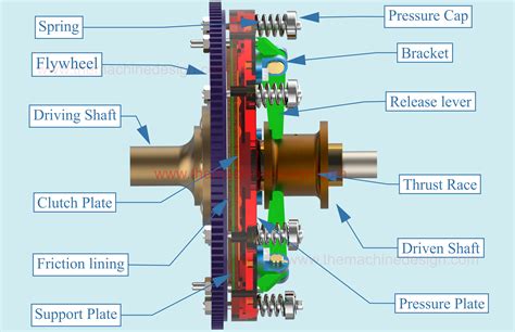 Clutch Plate Assembly