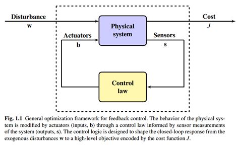 Machine Learning Control