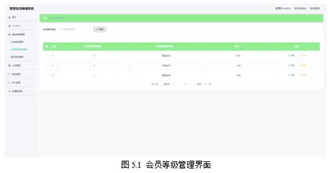 基于springboot实现智慧生活商城系统项目【项目源码论文说明】计算机毕业设计springboot智慧社区商城 Csdn博客