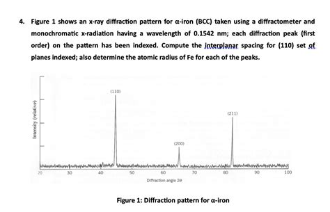 Solved Figure 1 Shows An X Ray Diffraction Pattern For Î± Iron Bcc