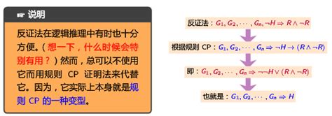 离散数学学习笔记——第二讲——命题逻辑（第二部分）（210演绎法推理）离散数学演绎法 Csdn博客