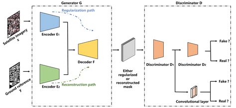Reggan An End To End Network For Building Footprint Generation With