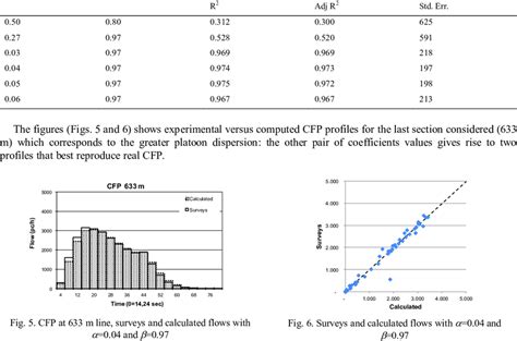 Regression Analysis Of Coefficients Of Recurrence Relation And