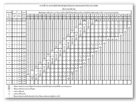 ตาราง Aql 0 65