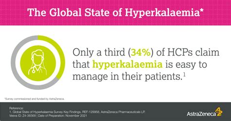 The Global State Of Hyperkalaemia Survey Revealed That More Information