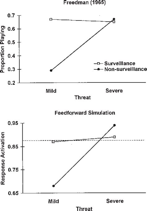 Figure 1 From An Adaptive Connectionist Model Of Cognitive Dissonance Semantic Scholar