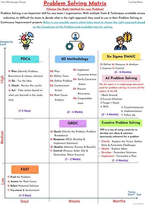 problem solving matrix explained r lean6sigma