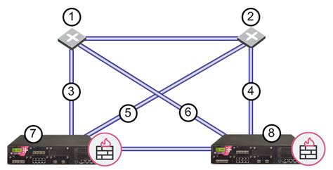 Working With Link Aggregation