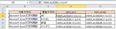 Replace、replaceb 文字列の指定された文字数を置き換えるexcel関数