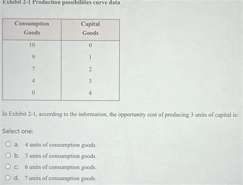 high quality solution exhibit 2 1 ﻿production possibilities curve