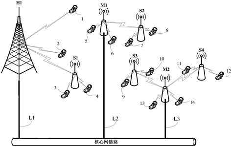 Resource Allocation Method And Device Eureka Patsnap