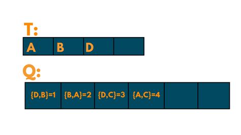 Prim S Algorithm In C To Find Minimum Spanning Tree