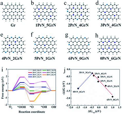 Structural Models And Dft Calculations Ah Optimized Configurations