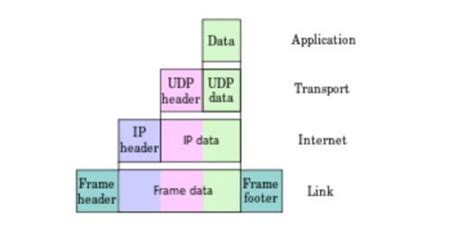 lesson 4 understanding internet protocol attempts 431 quiz