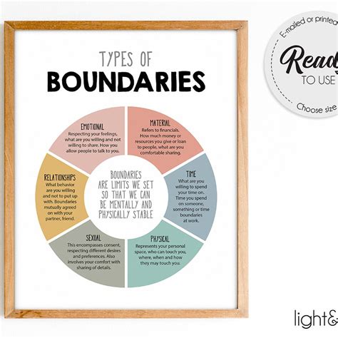Boundaries Poster Etsy Uk