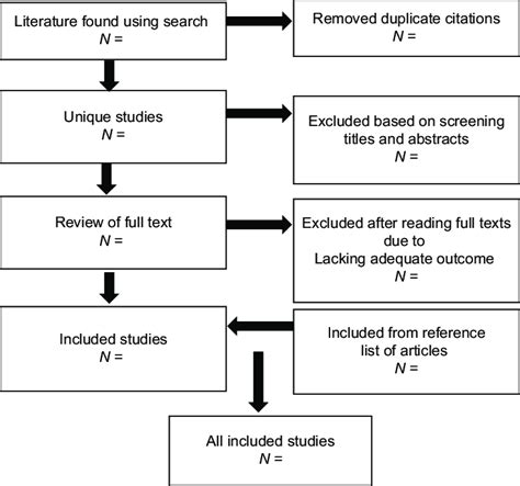 Search Algorithm Of Articles Included In The Literature Review