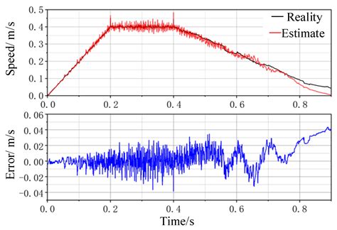 Magnetic Poles Position Detection Of Permanent Magnet Linear