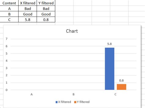 Float And String In An If Formula In A Table With Different Number