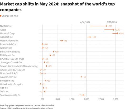 mathieu sollier on linkedin nvidia ai marketcap techrally