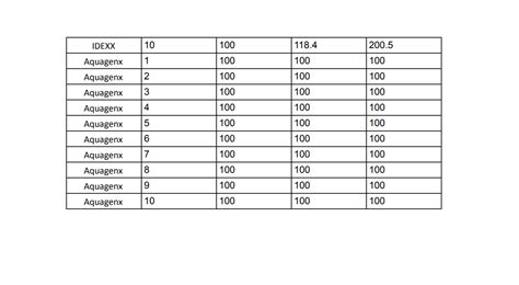 Solved Make Side By Side Box Plots Of The Class Data For Chegg