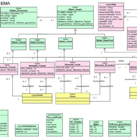 Complete Uml Schema For Mtn Bcn Data Download Scientific Diagram