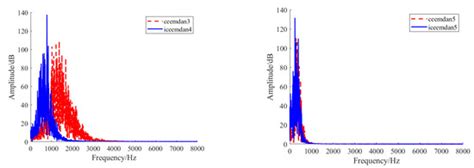 A Study Of Fault Signal Noise Reduction Based On Improved Ceemdan Svd