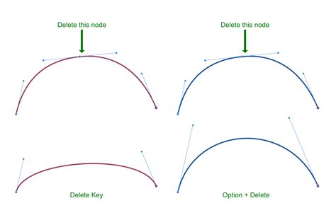 node reshape on delete option to set as default feedback for the