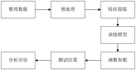 Gender Difference Detection Method Based On Electroencephalogram Emotion Recognition Eureka