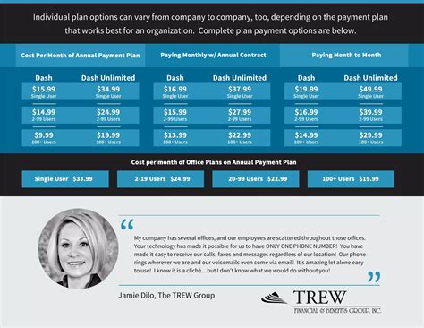 Dash Presentation Ppt