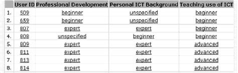 Initial Static Profiling Mapping Download Scientific Diagram