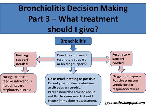 Paediatrics For Primary Care And Anyone Else The Decision Makers