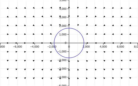 Drawing A Gravity Field Paul Carleton Observable