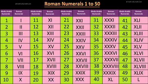 hindu arabic numerals 1 10