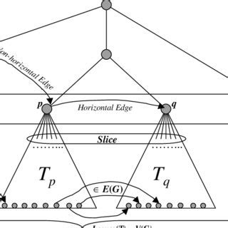 Hierarchical Graph Decomposition Download Scientific Diagram