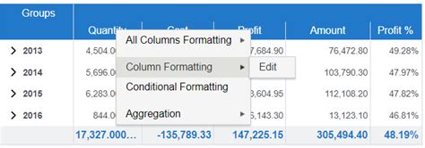 Formatting Columns And Groups