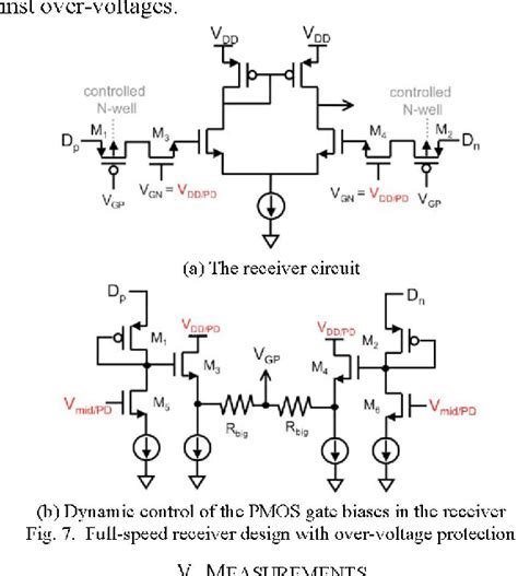 Figure 7 From High Voltage Tolerant Io Circuit Design For Usb 20