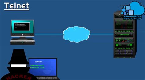 مقایسه ی Telnet و SSH آرین وب ایرانیان