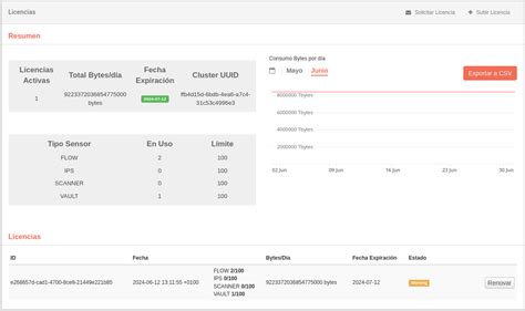 licenses redborder ndr documentation