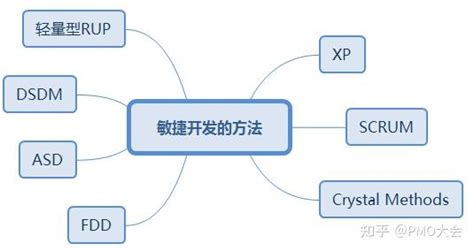 聊聊敏捷转型上篇敏捷软件开发 知乎