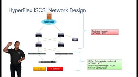 Iscsi Network Diagram