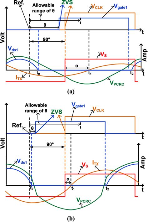 figure 8 from reducing increasing tuning capacitor for frequency