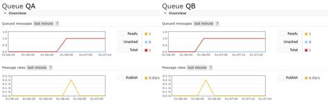Rabbitmq Python Client 6 Mq Connection Management
