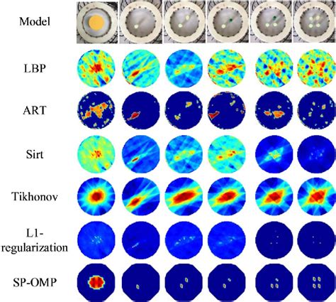 Figure 1 From Wide Angle Ultrasonic Transmission Tomography By Sparse