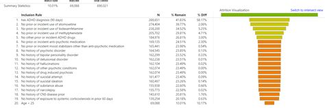Inclusion Rule Statistics Visualizaiton Issue OHDSI CohortDiagnostics GitHub