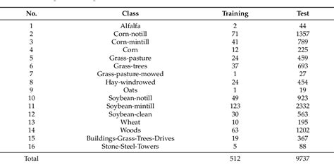 Table 1 From Self Attention Based Conditional Variational Auto Encoder Generative Adversarial