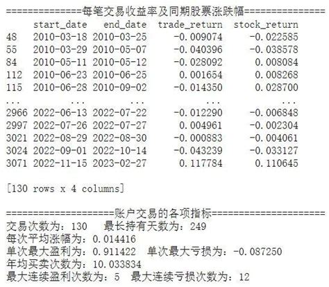 【手把手教你】趋势跟踪交易策略的量化回测 知乎