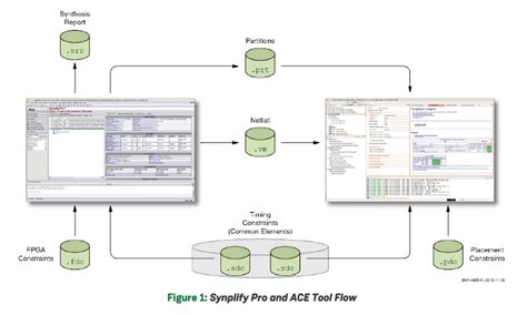 Fpga Technology Migration Archives Semiwiki