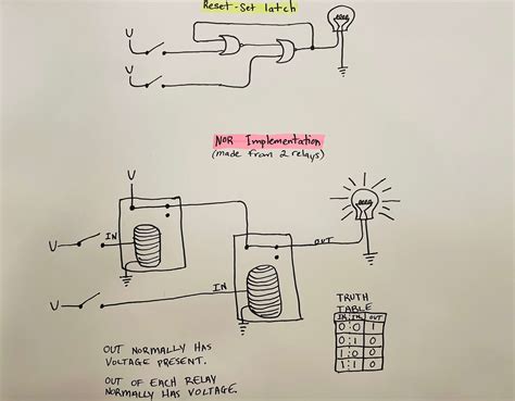 Relay What Is The Initial Input Used In A NOR Gate For A Reset Set Latch Electrical